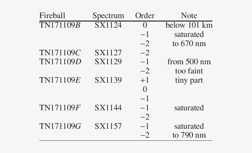 List Of Recorded Fireball Spectra - Number - 563x418 PNG Download - PNGkit