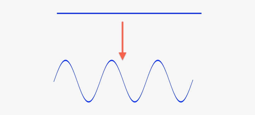 Straight Line To Sine Wave - Straight Line Wavy Line - 544x392 PNG ...