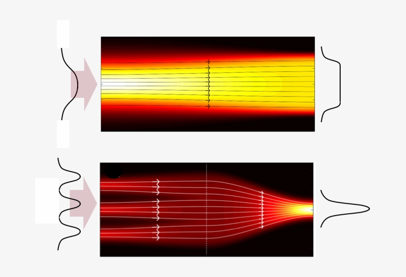 Gradient-index Beam Shaper - Gradient-index Optics - 677x480 PNG ...