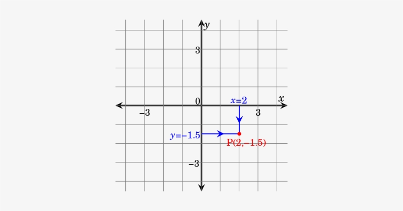 Analytical Geometry - 350x350 PNG Download - PNGkit