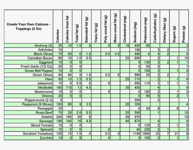 Ounce - 785x558 PNG Download - PNGkit