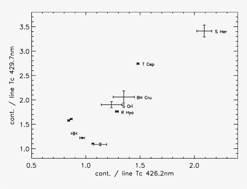 Download Transparent Continuum To Line Flux Ratios Of The Tc Lines At ...