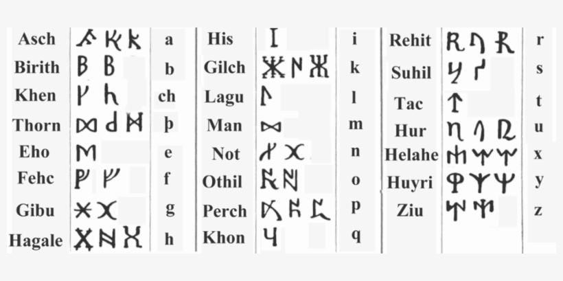 A Ring Of Thurisaz Runes - Polish Runes - 800x329 PNG Download - PNGkit