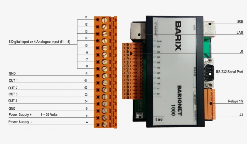 Imagem Barionet - Barix - 800x398 PNG Download - PNGkit