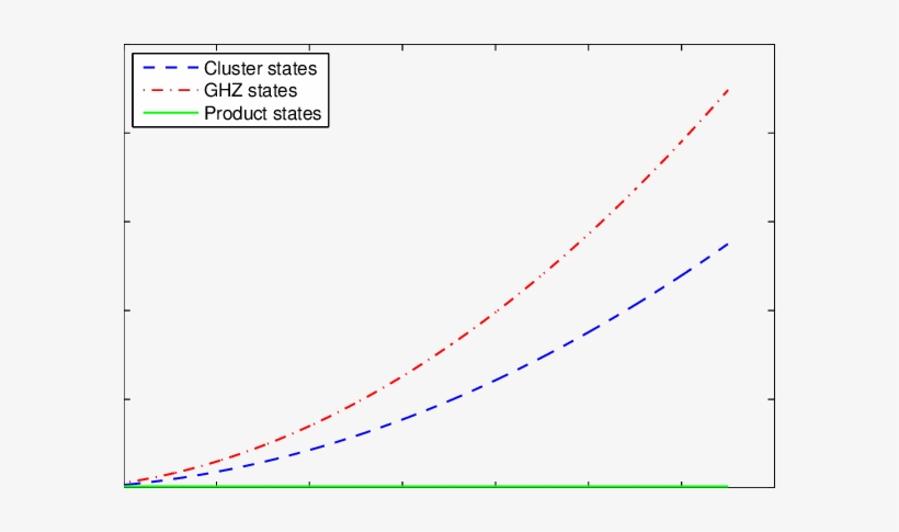Length Of Correlations For 2d Cluster States And Ghz - Plot - 594x405 ...