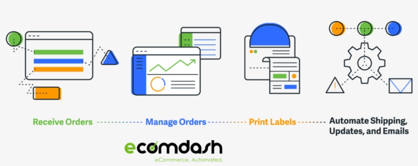 About Ecomdash - Ecomdash - 1024x432 PNG Download - PNGkit