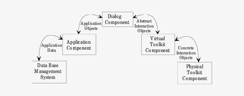 Arch Metamodel Revisited For Trident - Diagram - 606x245 PNG Download ...
