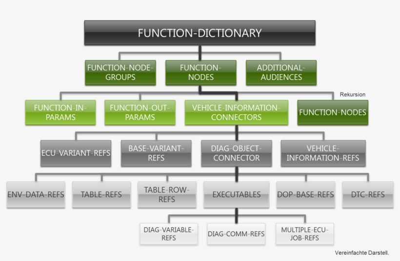 Download Transparent Odx Function Dictionary - Function Of A Dictionary ...