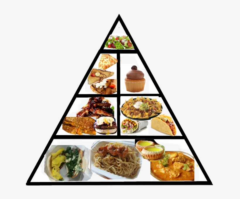 Foodpyramid - Latest Food Pyramid Png - 650x650 PNG Download - PNGkit