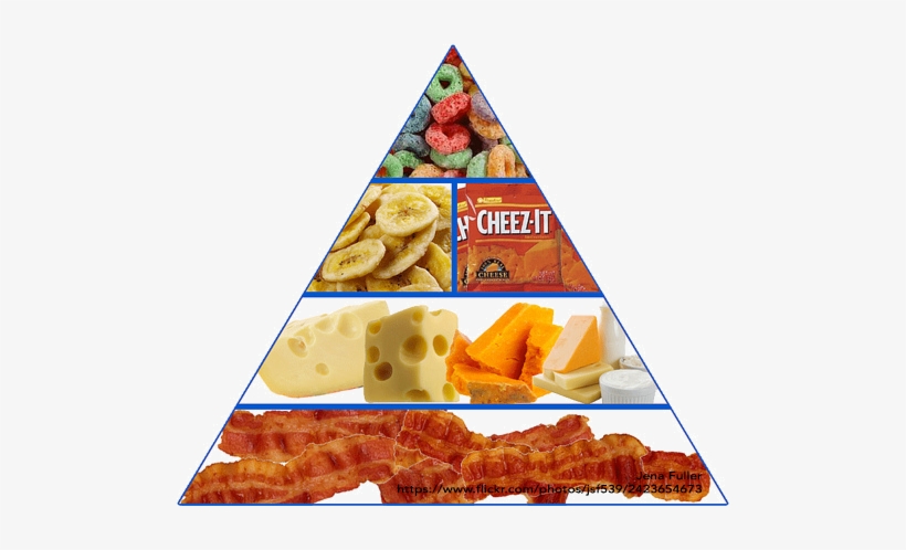 Junk Food Pyramid