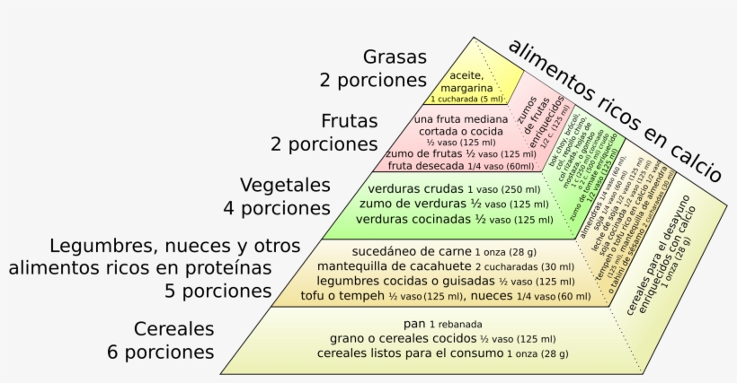 Spanish Food Pyramid