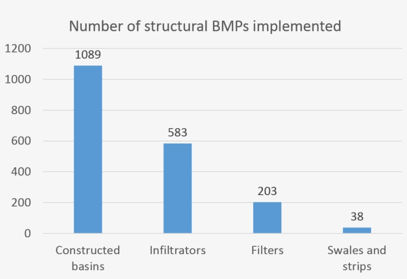 Tmdl Picture 2b - Number - 1052x689 PNG Download - PNGkit