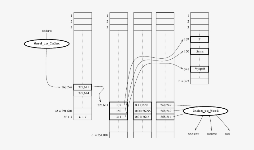 Download Transparent Compact Modeling Of A Dictionary - Diagram - PNGkit