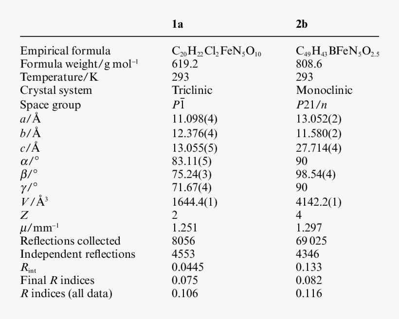 Download Transparent Crystal Data And Refinement Details For 1a And 2b ...