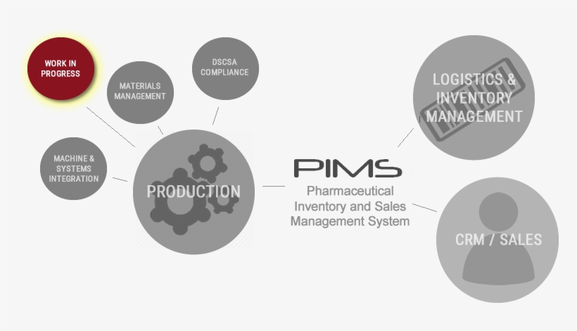 Work In Progress Tracking Done Right - Circle - 800x400 PNG Download ...