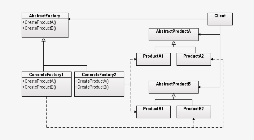 Abstract Factory Design Pattern - Abstract Factory Pattern - 699x388 ...