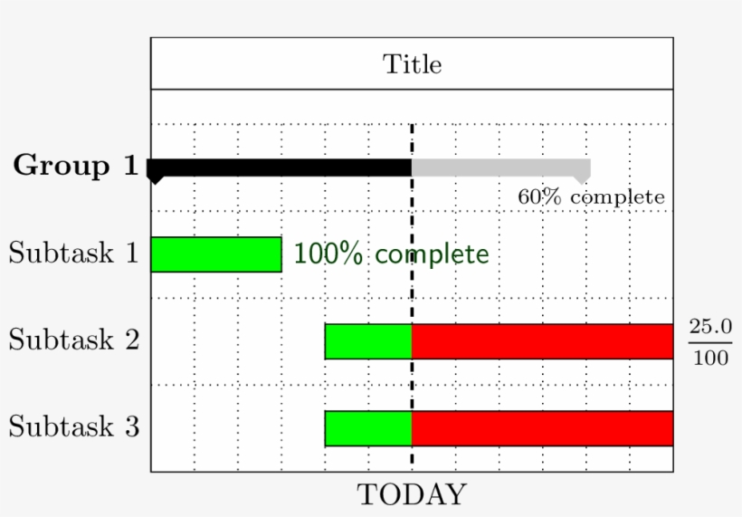 Progress Label Text - Text - 1015x649 PNG Download - PNGkit