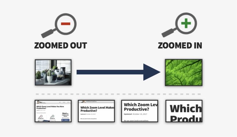 Download Transparent In Essence, Zoom Levels Are Spatial Distances ...