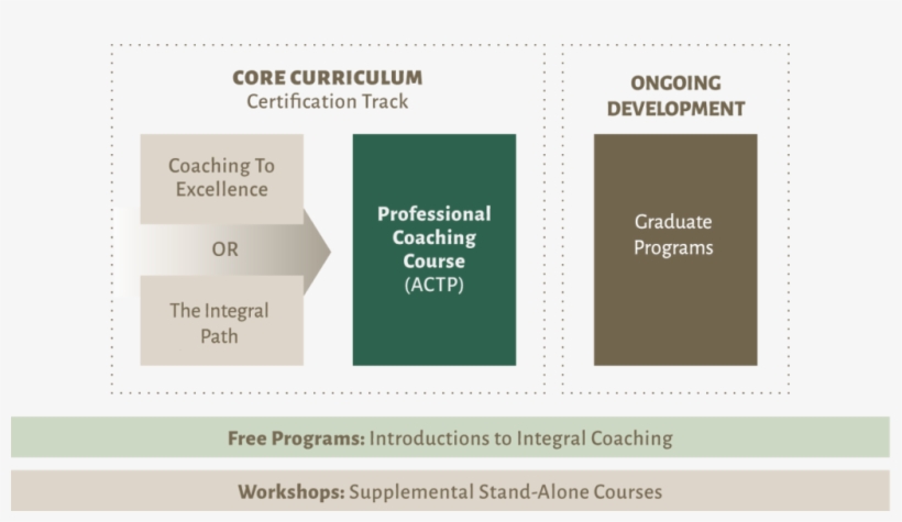 Programs - Diagram - 1024x544 PNG Download - PNGkit