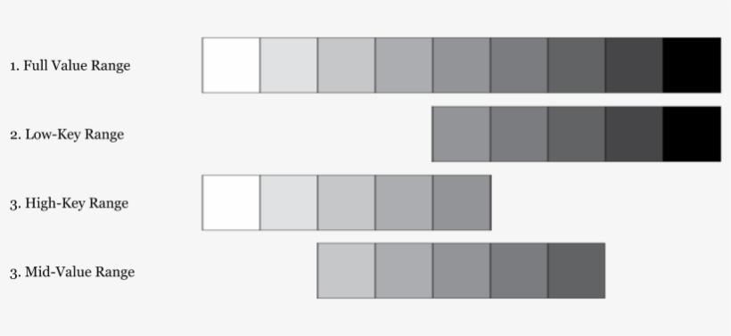 Download Transparent High Key Painting - Low Key Value Examples - PNGkit