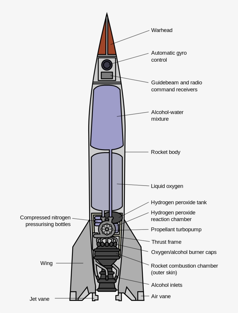 Download Transparent Image Result For Kids Rocket Repair Shop - V 2 ...