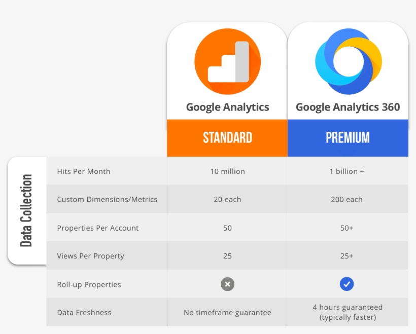 Download Transparent Data Collection - Beca 18 - PNGkit