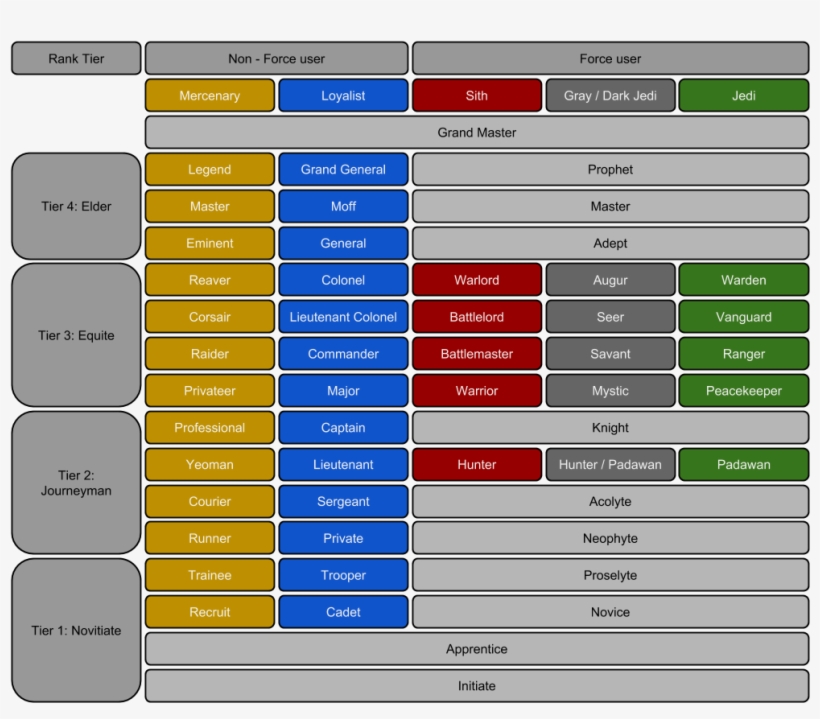 Enter Image Description Here - Star Wars Jedi Ranks - 1019x851 PNG ...