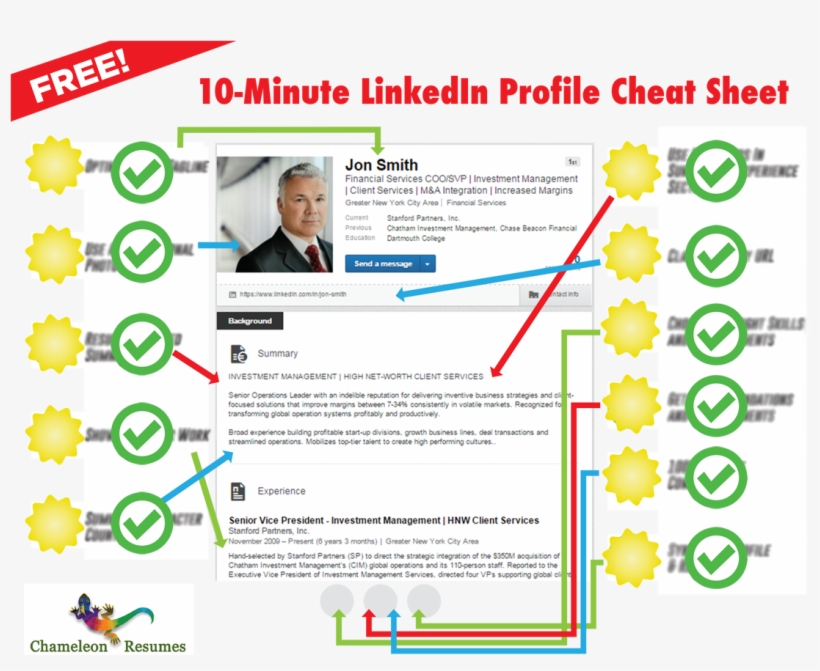 Get Your Free "10-minute Linkedin Profile Cheat Sheet" - Résumé - 1100x838 PNG Download - PNGkit