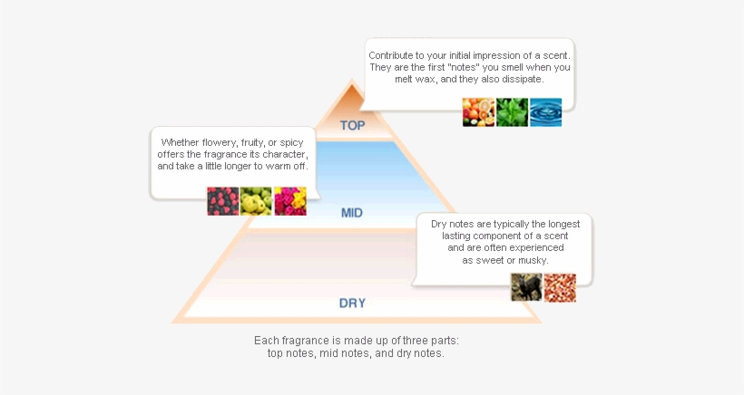 Download Transparent Fragrance Pyramid Structure - Scentsy Wax ...