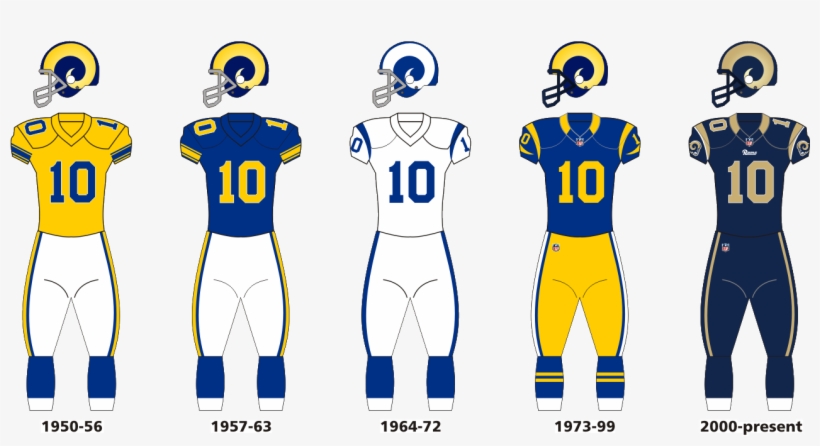 Rams Uniform Evolution - 1970 Rams Uniforms - 1360x656 PNG Download ...