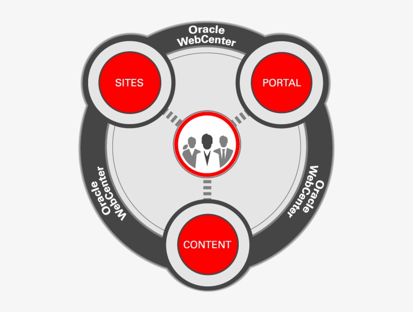 Webcenter Logo - Oracle Webcenter - 720x720 PNG Download - PNGkit
