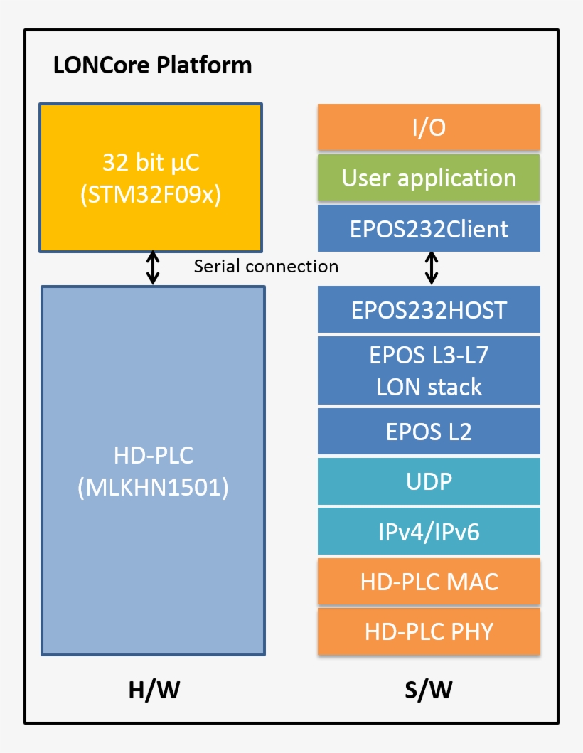 Hd Plc Delivers Bi Directional, High Speed, Ip Based - Logo - 754x979 ...
