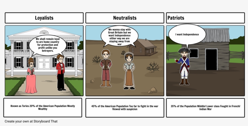 Download Transparent Loyalists,neutralists, And Patriots - Cartoon - PNGkit