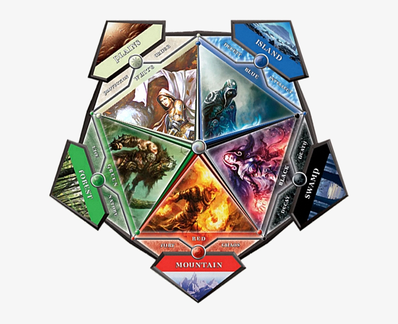 Planeswalkers Circle - Magic The Gathering Garruk Wildspeaker - Magic ...