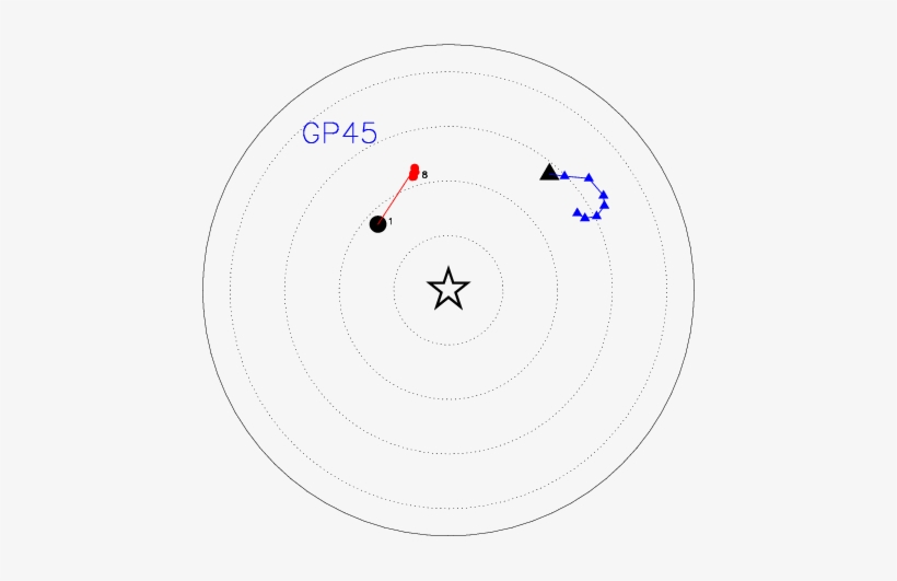 For Model Gp45 Showing 8 \gyr\ Of Evolution - Circle - 450x451 PNG ...