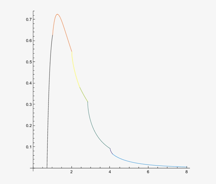 Download Transparent Limiting Gap Distribution For The Octagon - Plot ...