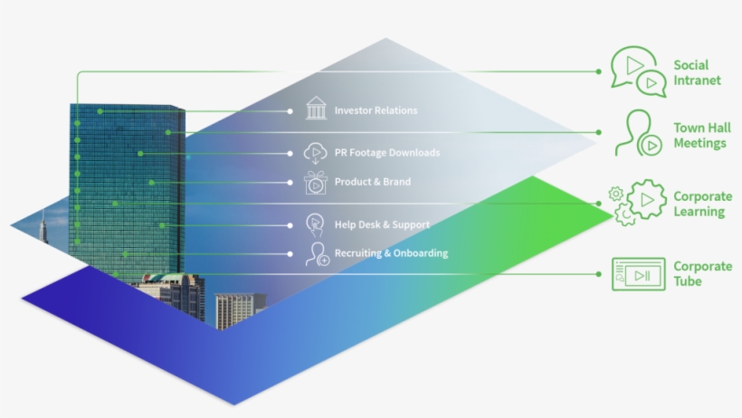 Get Your Enterprise Youtube-like Video Portal - Diagram - 1024x544 PNG ...