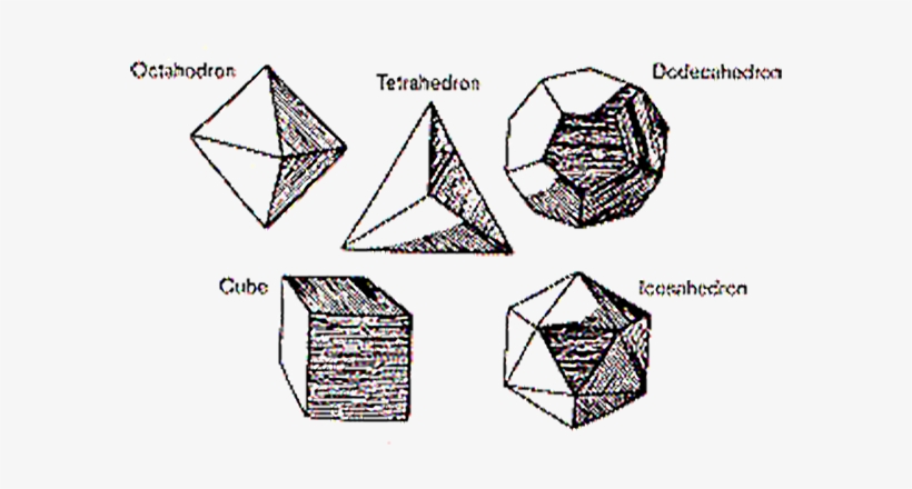 The Five Platonic Solids - Cube - 600x380 PNG Download - PNGkit