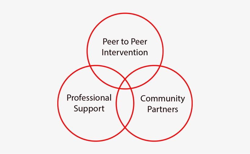 Hope-circles - Science - 450x434 PNG Download - PNGkit