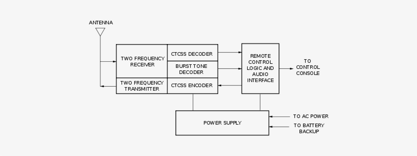 Two-way Radio[edit] - Analog Cellular Transceiver Block Diagram ...