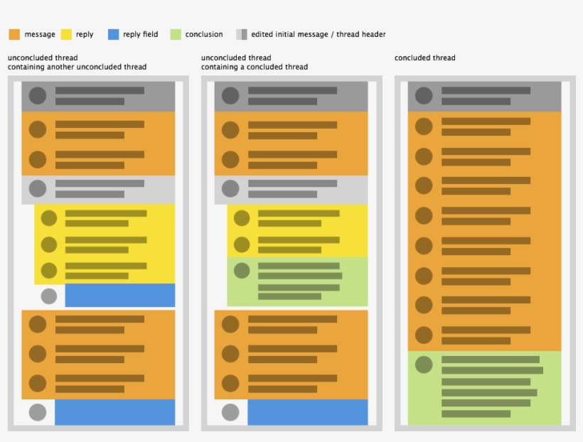 If A Thread Hasn't Been Concluded The Three Most Recent - Threaded ...