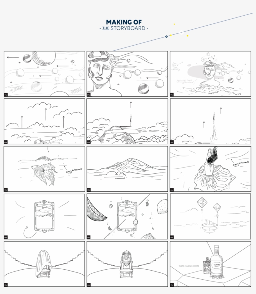 Storyboards - 1000x1139 PNG Download - PNGkit