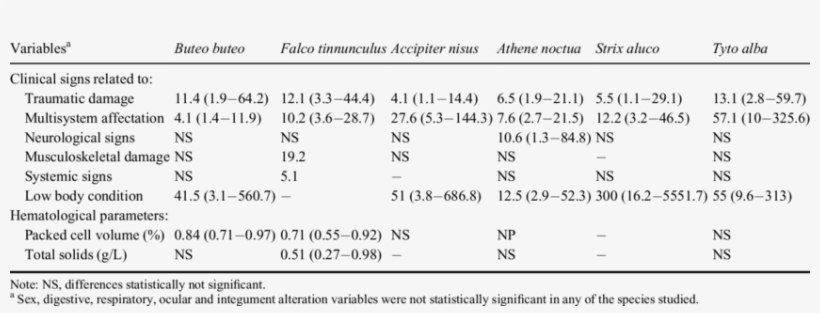 Prognostic Indicators Associated With Poor Prognosis - Number - 850x283 ...