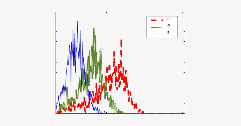 Download Transparent Rgb Histogram Of Original And Completed (right ...