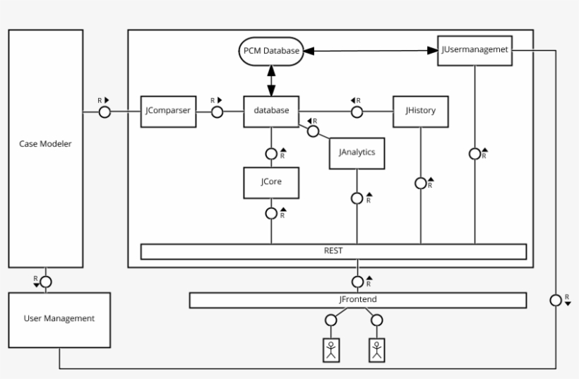Chimera Backend Overview - Diagram - 872x544 PNG Download - PNGkit