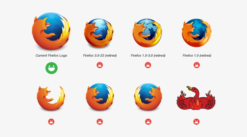 Download Transparent Logo Firefox - Famous Brand Logos - PNGkit