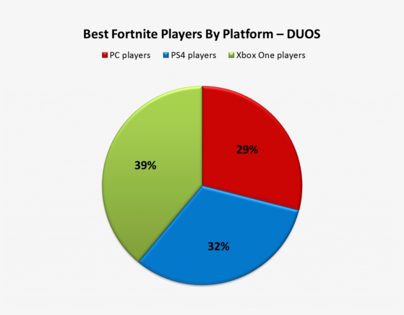 Best Fortnite Players Duo - Diagram - 1024x751 PNG Download - PNGkit