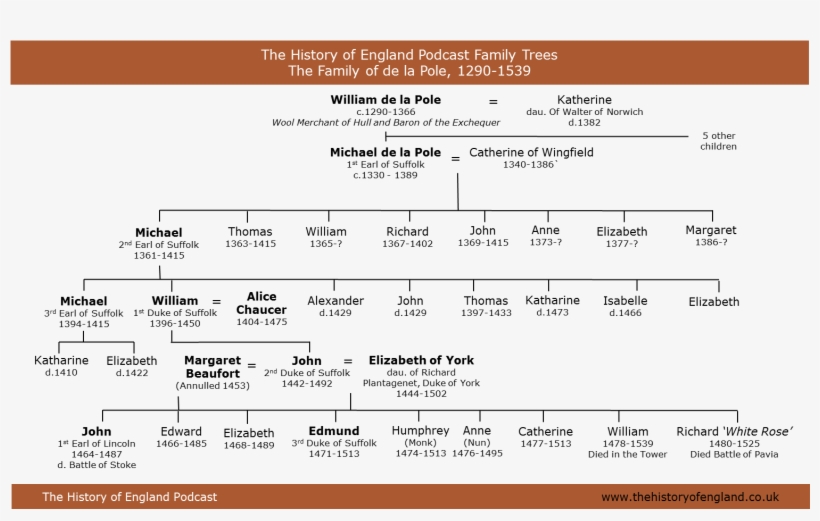Family Tree De La Pole - Tudor York Family Tree - 1541x883 PNG Download ...