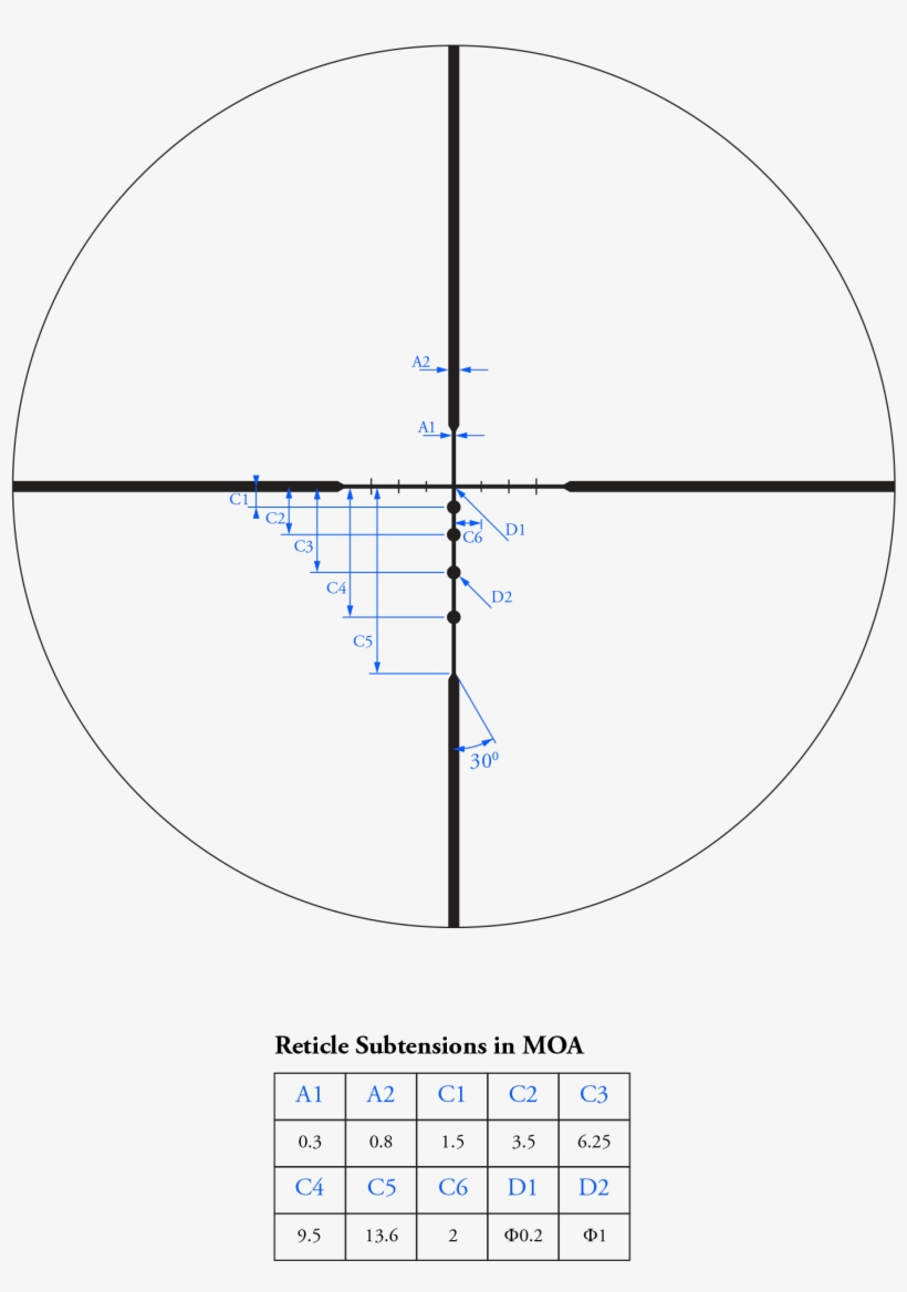 Athlon Bdc 600 Second Focal Plane Reticle - San Francisco - 2000x2000 ...
