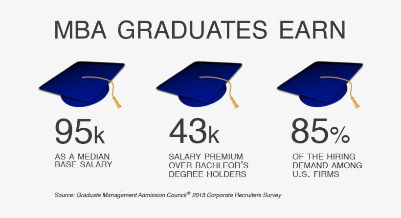 Caps Mba - 740x382 PNG Download - PNGkit